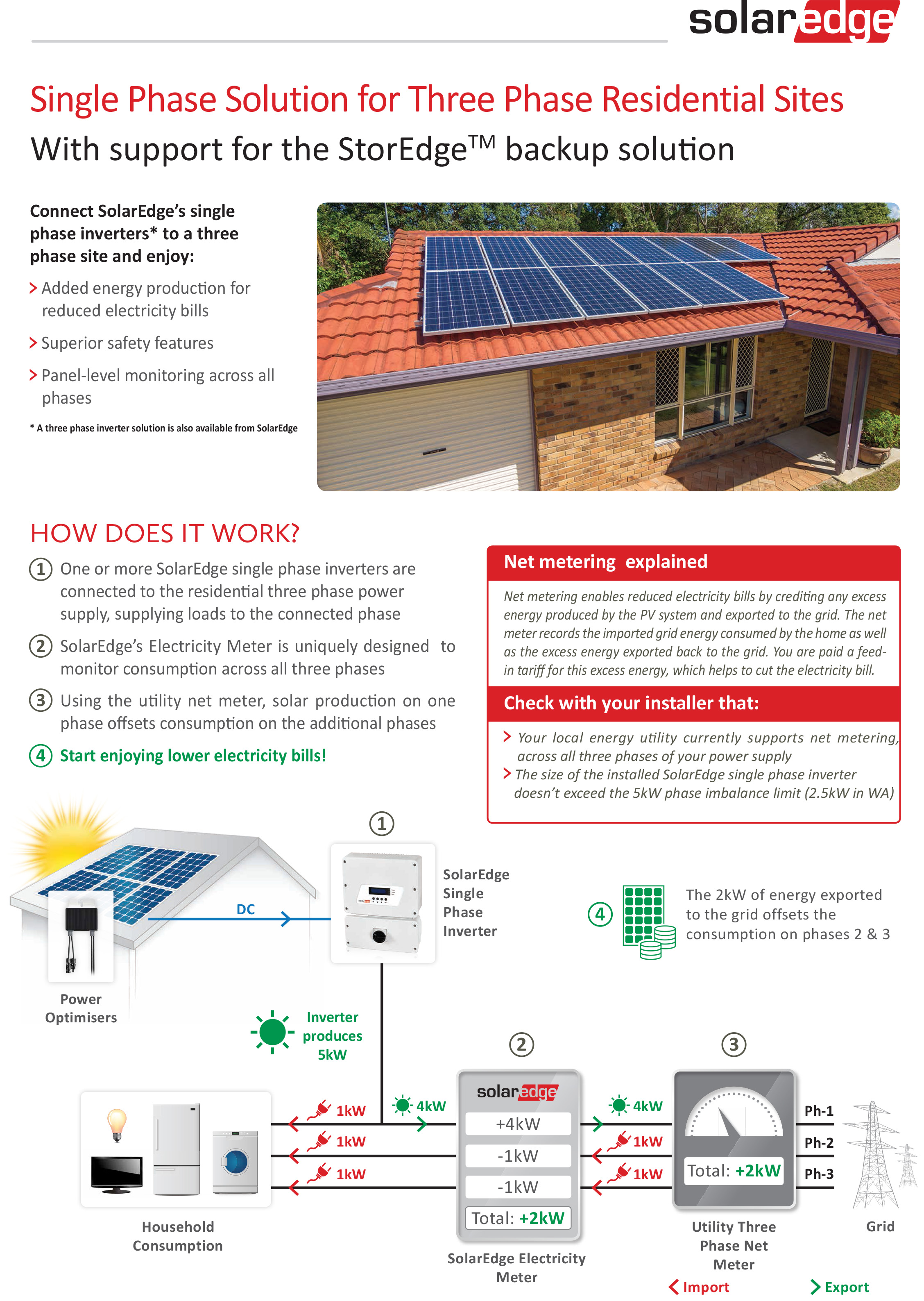 Inverters - Xceed Solar | Solar Power Solutions Queensland